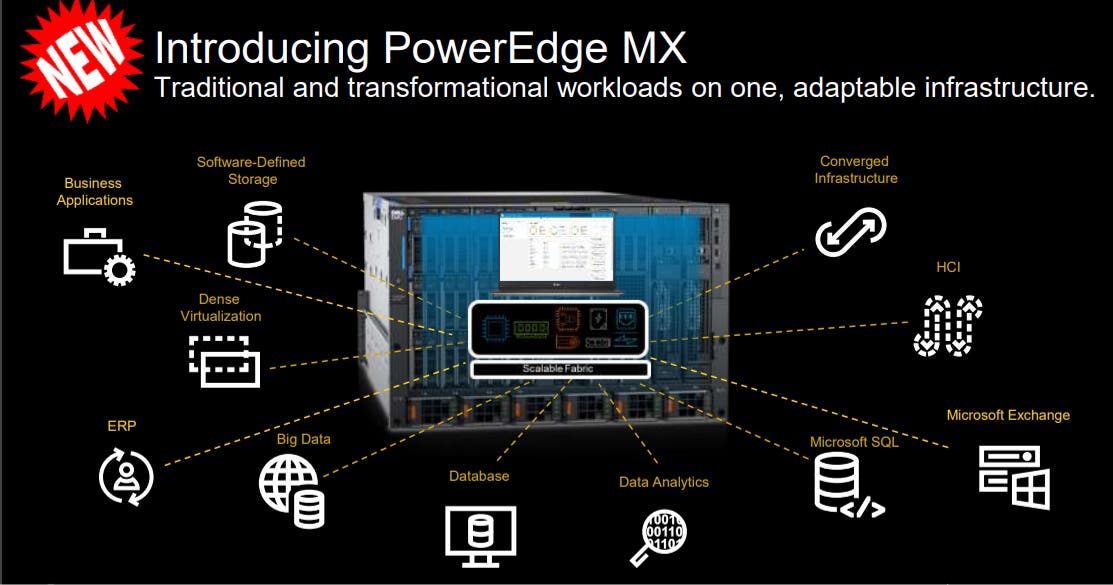 Dell EMC Takes On HPE Synergy With 'Breakthrough' Composable ...
