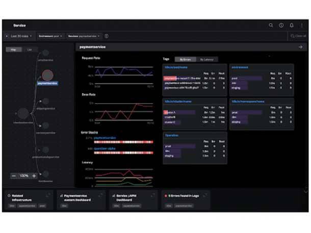 Splunk Doubles Down On IT Management And DevOps With New Observability ...