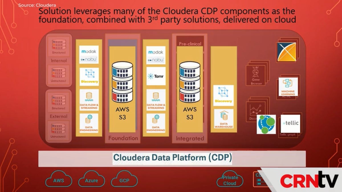 How Cloudera Worked With Partners To Speed Up Pharmaceutical Research | CRN
