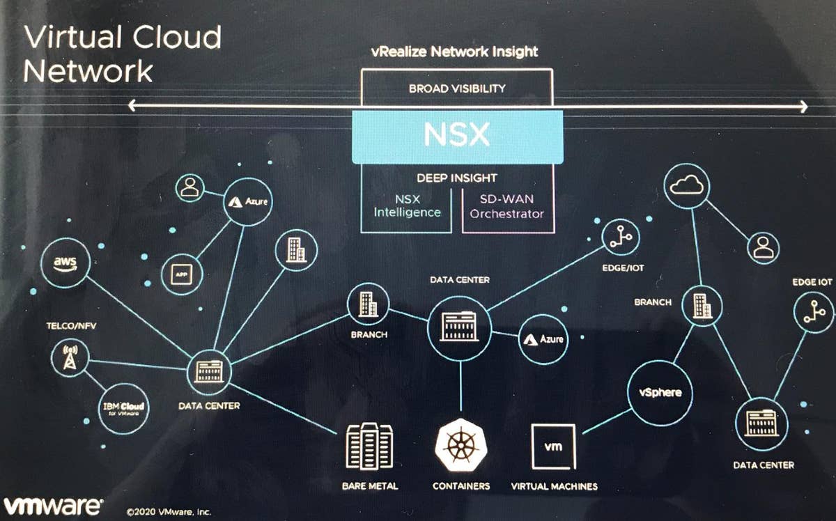 VMware Launches New NSX-T, vRealize To Boost Virtual Cloud Network | CRN