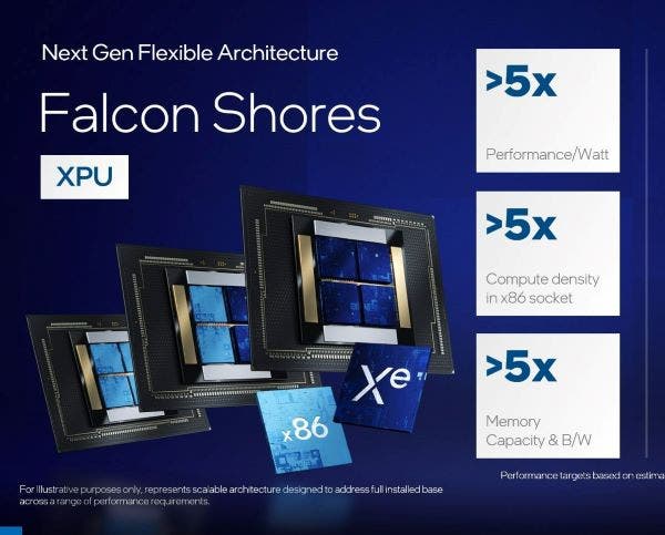 Intel Makes Cuts To Data Center GPU Road Map, Delays Falcon Shores To ...