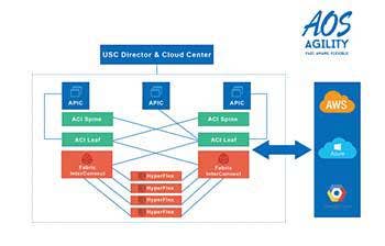 Cisco Partner Superstar AOS Creates Unique Hybrid Cloud Offering That's ...