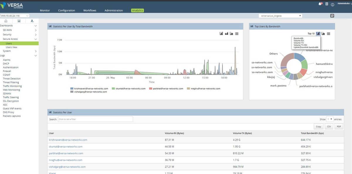 Versa Networks Introduces SASE, Secure SD-WAN Service For Remote ...