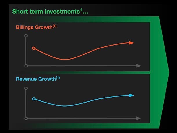 Palo Alto Networks CEO: ‘We Firmly Believe’ Dramatic Shift In Growth ...