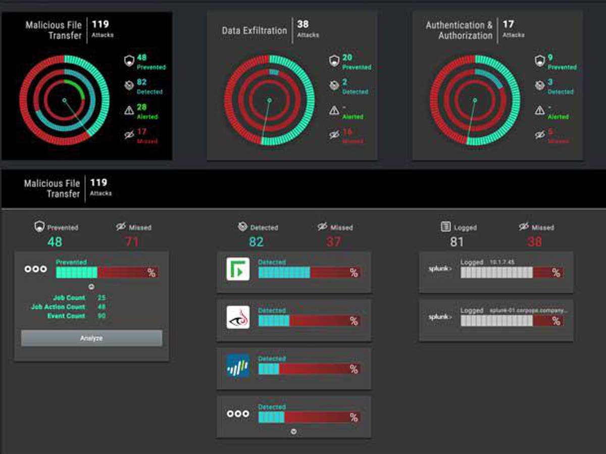 Mandiant’s Advantage Platform To Get A Boost With Intrigue Acquisition ...
