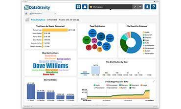 DataGravity Updates Security-Focused Data-Aware Storage Platform | CRN