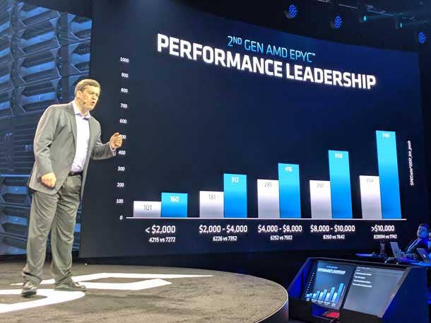 Forrest Norrod On Why AMD EPYC 'Rome Kicks A**' | CRN