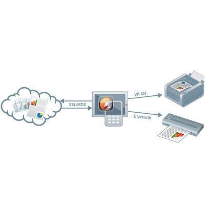 8 Great Apps For Mobile Printing | CRN