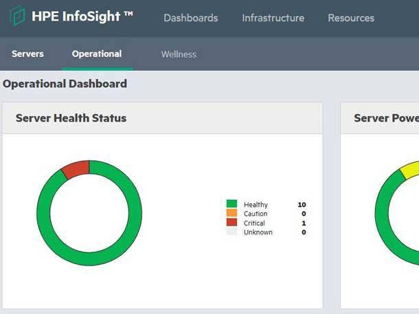 HPE Intelligent Data Platforms And InfoSight Predictive Analytics: 9 ...